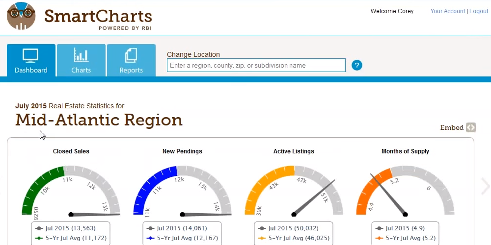 SmartCharts Pro is a smart way for real estate pros to present complex ...