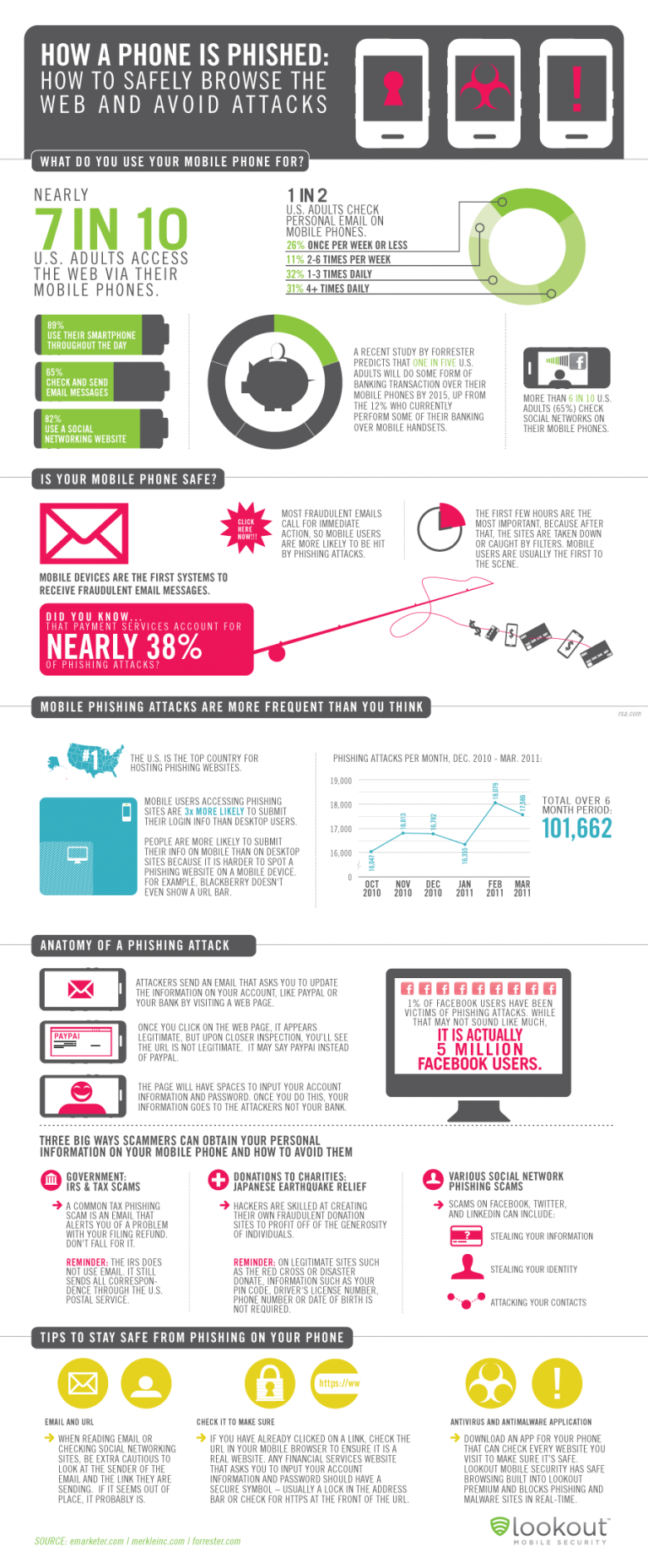 Understanding smartphone phishing schemes - infographic